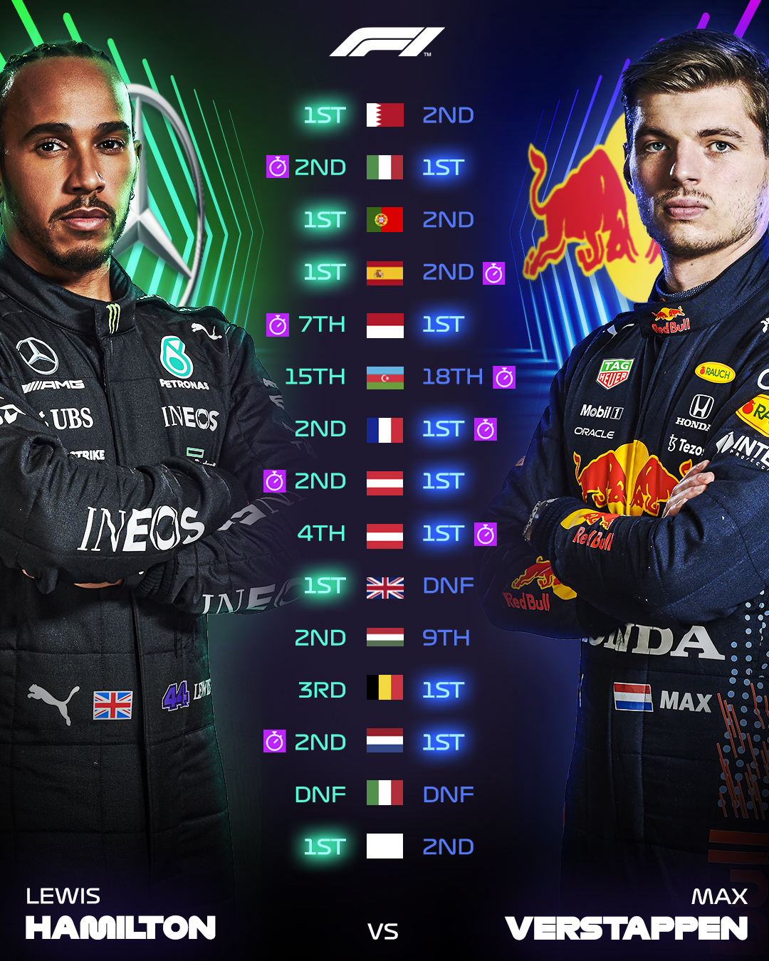 ShedCreative | F1 2021 | Graphic | Branding | Website | Design